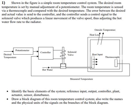 Solved Shown In The Figure Is A Simple Room Temperature Chegg