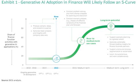 The Future Of Finance Use Cases For Generative Ai In Banking