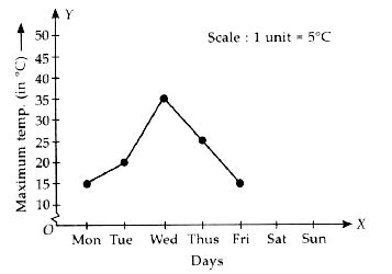 EXERCISE Assertion Reason Type From MTG IIT JEE FOUNDATION INTRODUCTION TO GRAPHS For Class