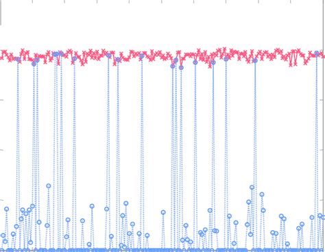 Beam Switching Performance Of The Rosenbrock Numerical Algorithm The Download Scientific