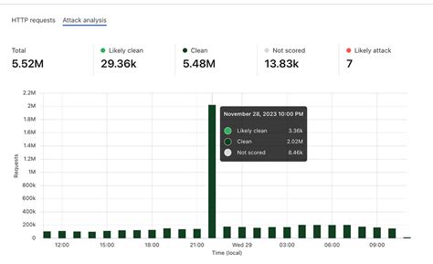 Targetedmotivated Ddos Mitigation Strategies — Cloudflare Super Bot