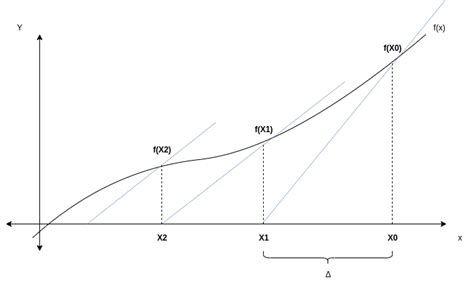 Intro To Machine Learning