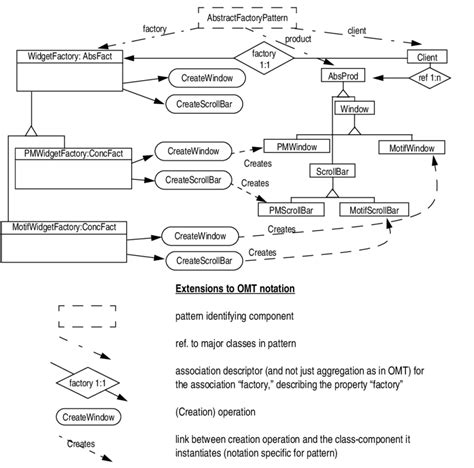Diagram Of A Schema Representing A Typical Instance Of The Download Scientific Diagram