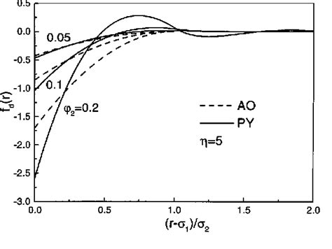 Figure 1 From Depletion Forces In Colloidal Mixtures Semantic Scholar