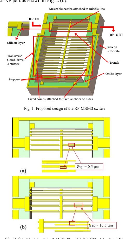 Figure 1 From Parametric Analysis And Optimization Of Non Contact Transversally Actuated Rf Mems