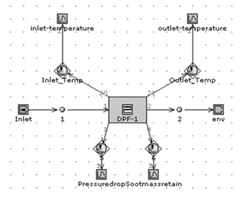 Regeneration Model Of DPF Download Scientific Diagram