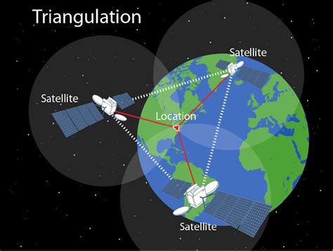 Trilateration Versus Triangulation How Gps Receivers Work