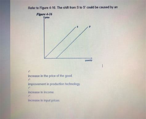 Solved Refer To Figure 4 16 The Shift From Sto S Could Be