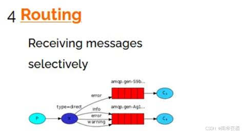 Rabbitmq几种工作模式详细讲解rabbitmq 工作模式 Csdn博客