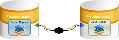 Connected And Disconnected Replication—arcgis Pro Documentation