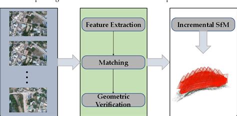 Figure 1 From Enhancing 3d Reconstruction Model By Deep Learning And