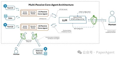 一种模块化大模型agent框架全栈技术综述 Aix Aigc专属社区 51ctocom