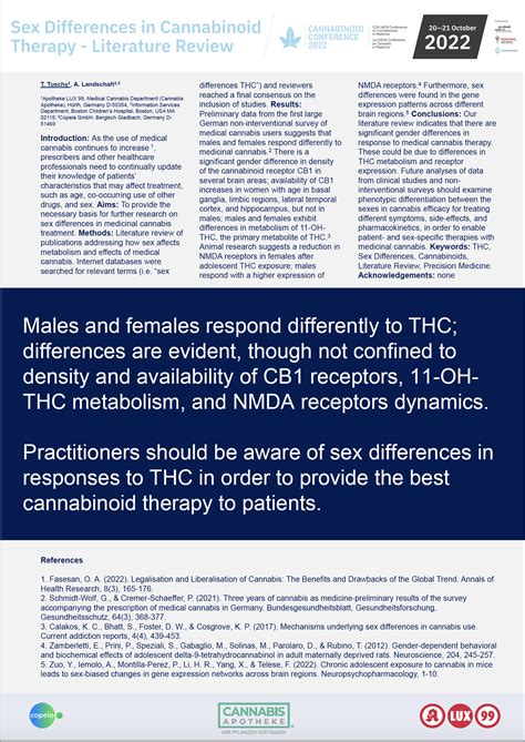 Copeia Abstract On Unsafe Medical Abbreviations And Acronyms Related To Cannabinoids — Copeia