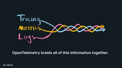 modern observability is a single braid of data inapps 2022 inapps