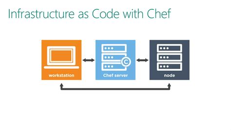 Devops Continuous Integration And Continuous Deployment With Microsoft And Open Source
