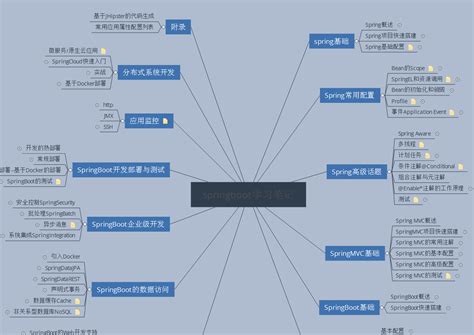 自学java要到什么程度才足够能力去实习和就业java学到什么程度可以找工作 Csdn博客