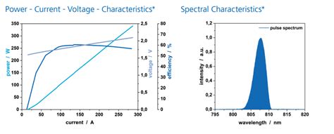 High Quality High Power Diode Laser Bars 808 Nm 300w Qcw Manufacturer And Supplier