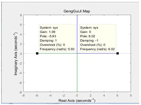Research On Two Round Self Balancing Robot Slam Based On The Gmapping Algorithm