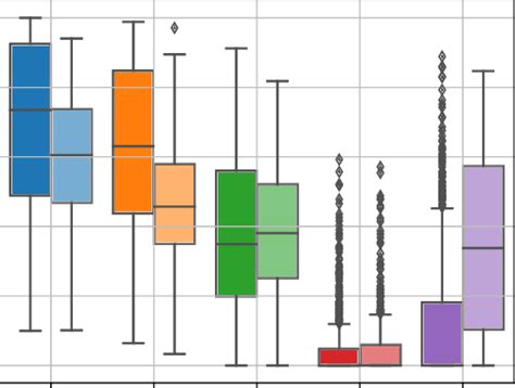the standard deviation reduction of mpls and other four baselines download scientific