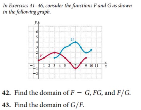 Solved In Exercises Consider The Functions F And G As Chegg