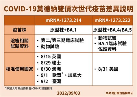 整理包／莫德納次世代疫苗是什麼？誰可以接種？相關 Qa 一次看 Heho健康