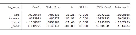 Reg2stata Econometrics Tutorial For Stata