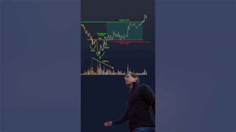 코인 매매 누구나 쉽고 간단하게 코인 패턴만 알아도 수익 낼 수 있다 코인 공부하고 수익도 내보자 Youtube
