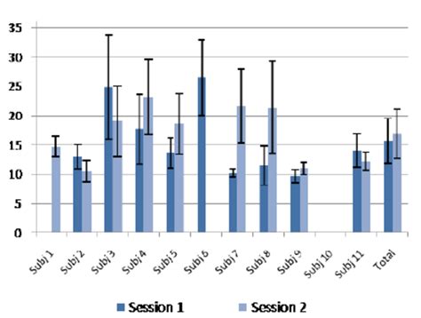 prototype setup in which a p300 bci control signal is utilized to download scientific diagram