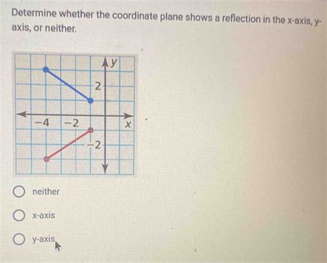 Solved Determine Whether The Coordinate Plane Shows A Reflection In The X Axis Y Axis Or