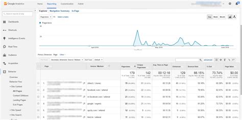 Google Analytics Reports Explained With Screenshots 7 Helpful Uses Eclipse Media Solutions