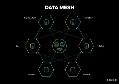 Unraveling The Web Data Mesh Vs Data Fabric And The Role Of Data