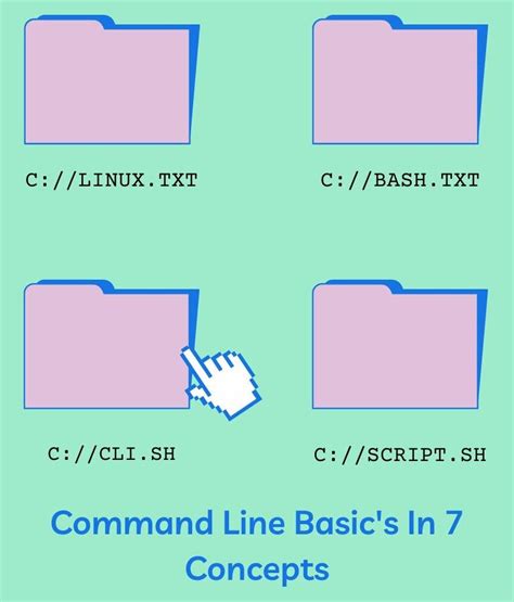 Command Line Basics In 7 Concepts By Irfan Lone Medium