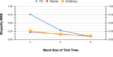 bridging unsupervised and supervised depth from focus via all in focus