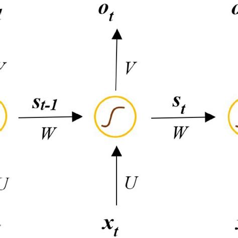 Extracting Feature O From Feature Vector X Using Convolution Kernel K