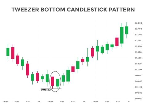 Falling Three Methods Candlestick Pattern Falling Three Methods Bearish