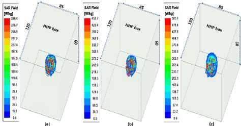 Figure 10 From Miniaturized Implantable Antenna With Ultra Wide Bandwidth Characteristics For