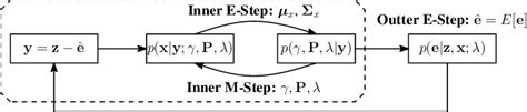 Bayesian De Quantization Algorithm Using Nested Em Approach Download