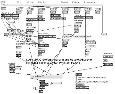 Max Msp Patch That Maps The Metasax To The Inputs Of The Bowed String Download Scientific