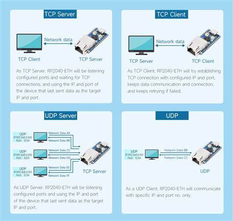 Rp2040 Eth Ethernet Module With Rp2040 Microcontroller Waveshare 24082 Kamami On Line Store