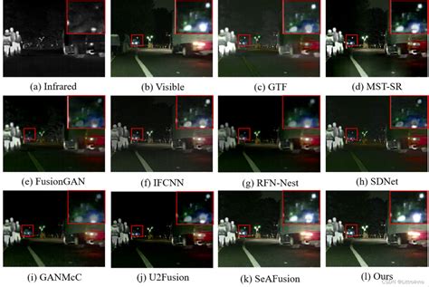 Dfa Net：用于无人机红外和可见光图像融合的多尺度密集特征感知网络（论文阅读）红外可见光无人机图像融合 Csdn博客