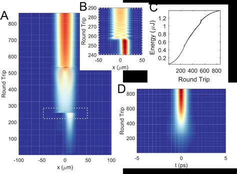 Fig S18 Numerical Simulation Showing Different Spatiotemporal Download Scientific Diagram