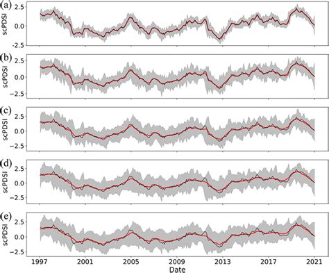Spatially Averaged Observed Self‐calibrated Palmer Drought Severity Download Scientific Diagram