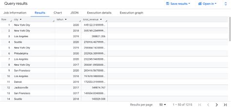 Sql For Data Analysis Get To Know Sql Join And Subquery By Shifa Wulandari Aisyah Medium