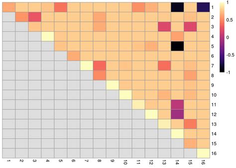Chapter 5 Clustering Redux Advanced Single Cell Analysis With