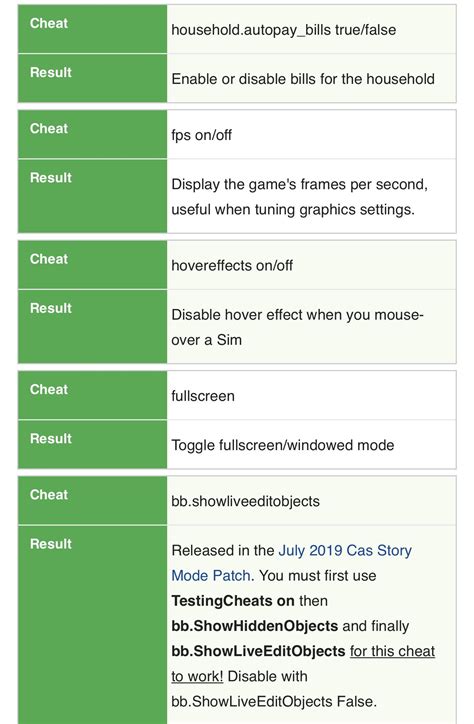 Absolute Best Sims Trait Mods To Create More Unique Sims Sims Cc Traits Artofit