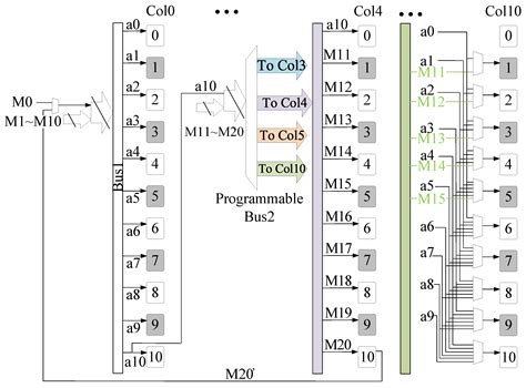 Dycse A Low Power Dynamic Reconfiguration Column Streaming Based