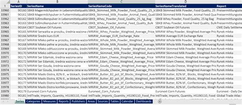 Data Catalog Series Dairy Markets Community
