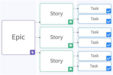 Agile Jira Projectmanagement Scrum Softwaredevelopment
