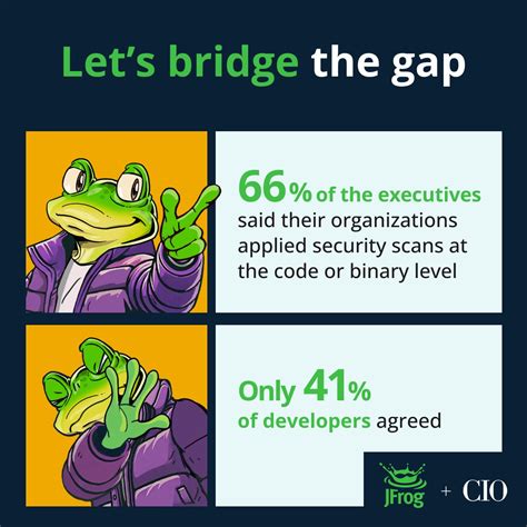 jfrog on linkedin softwaresupplychain