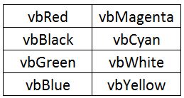 VBA Color Index Different Examples Of Excel VBA Color Index